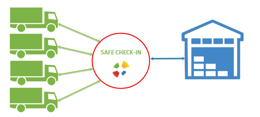 World Premiere at LogiMAT 2022: Cargoclix Presents new SAFE CHECK-IN ...